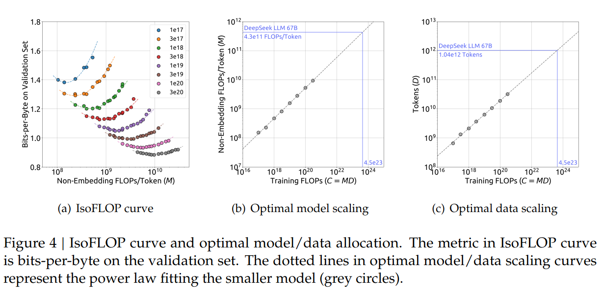 DeepSeek Core Readings 1 - LLM - 152334H